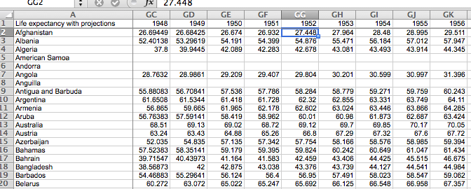 Formatting data tables in Spreadsheets